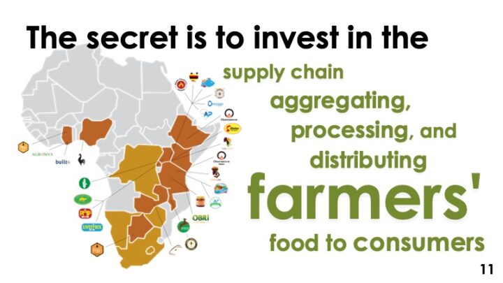 How it Works – Africa Eats