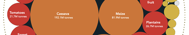 Africa Eats – A pan-African holding company focused on feeding Africa