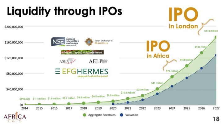 How it Works – Africa Eats