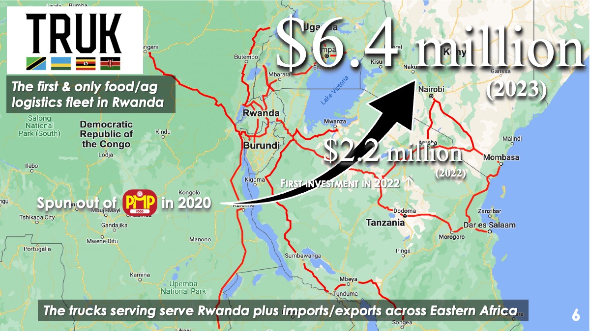 How it Works – Africa Eats