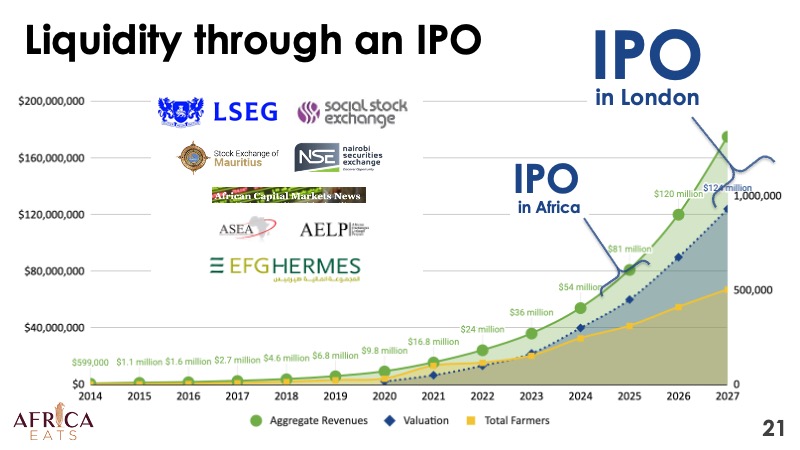 How it Works – Africa Eats