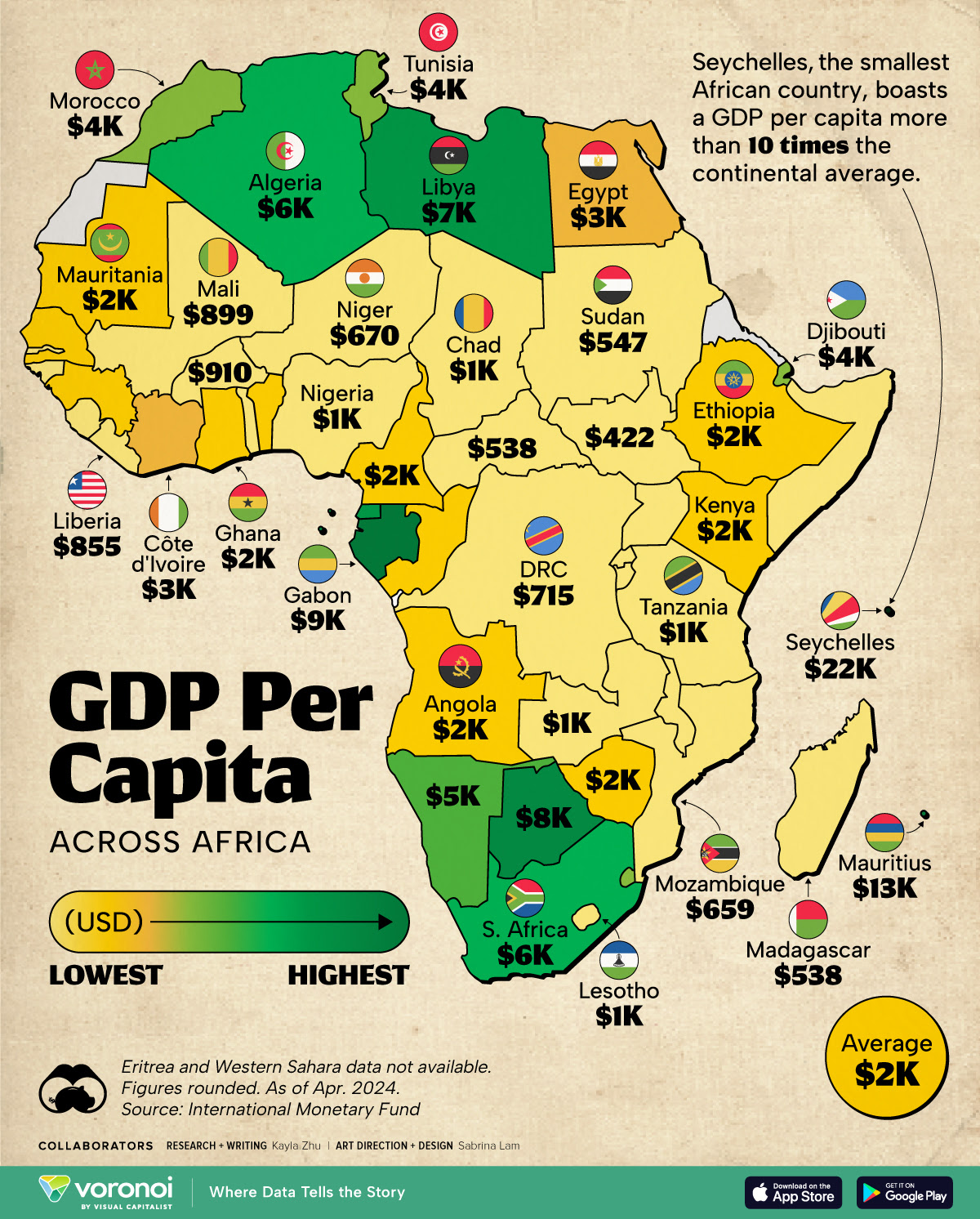 GDP Per-Capita 2024 – Africa Eats